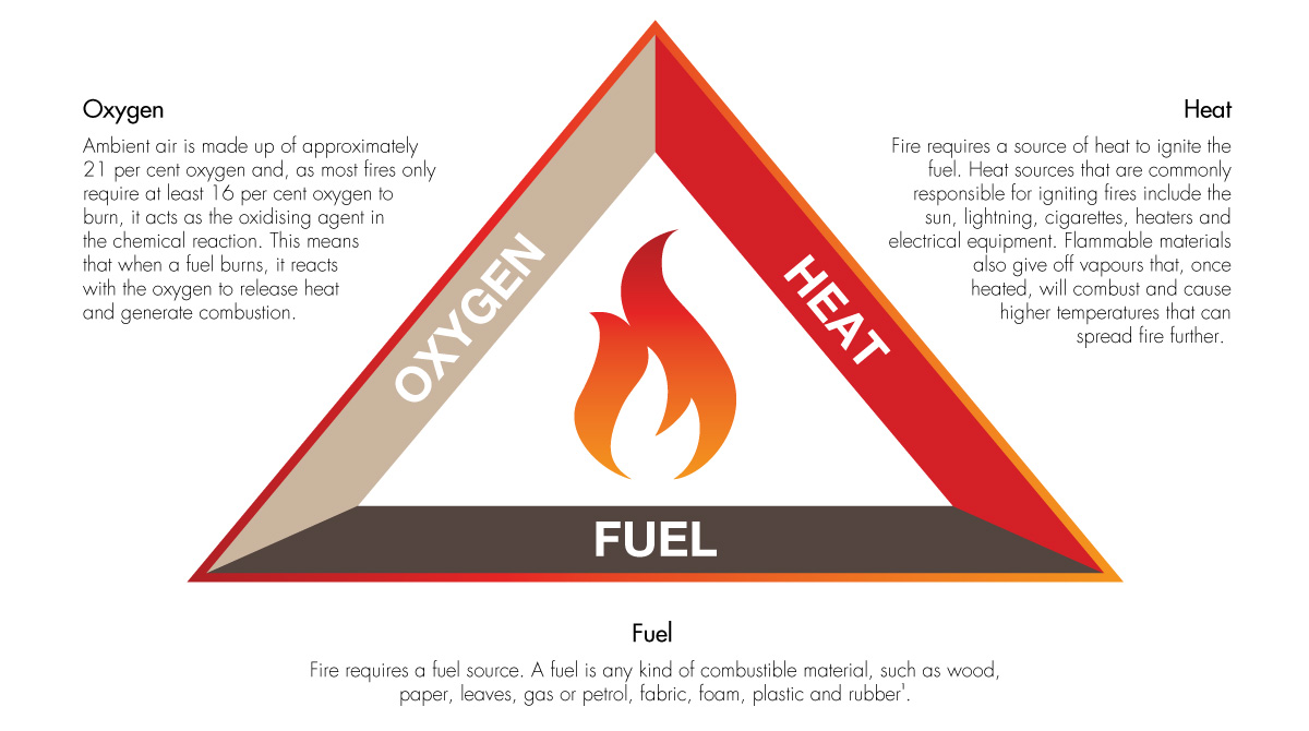 Non-combustible insulation should be non-negotiable